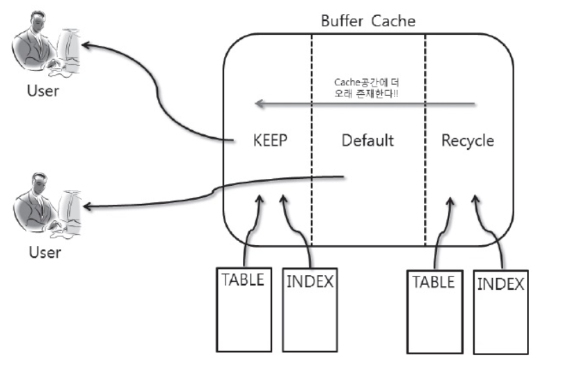 Sql 레벨업 1장 Dbms 아키텍처 12 Donmuk Beginner Web Developer