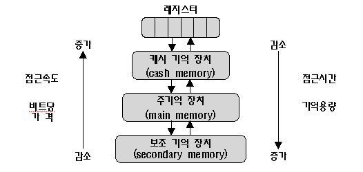 Sql 레벨업 1장 Dbms 아키텍처 12 Donmuk Beginner Web Developer